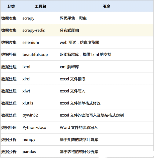 列举python2和python3的区别python 2和python 3的区别 Csdn博客 7373