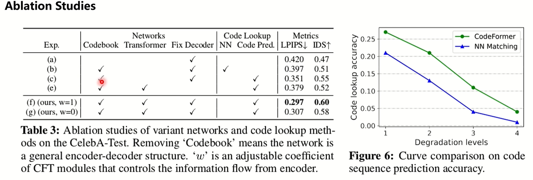 codeformer:towards robust blind face restoration with codebook lookup transformer-CSDN博客