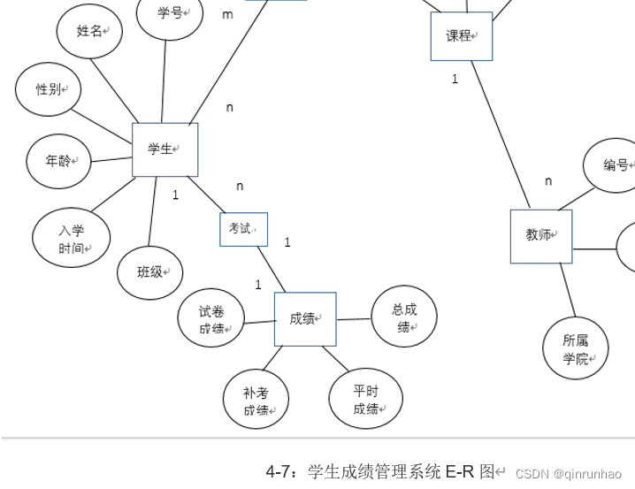 学生成绩管理系统(软件工程大设计)软件工程学生成绩管理系统 Csdn博客