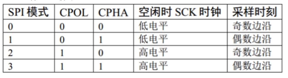 总线协议详解-CSDN博客