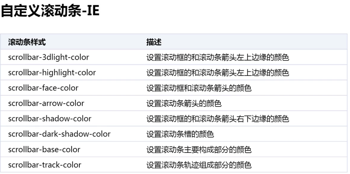 CSS深入理解学习笔记之overflow-CSDN博客