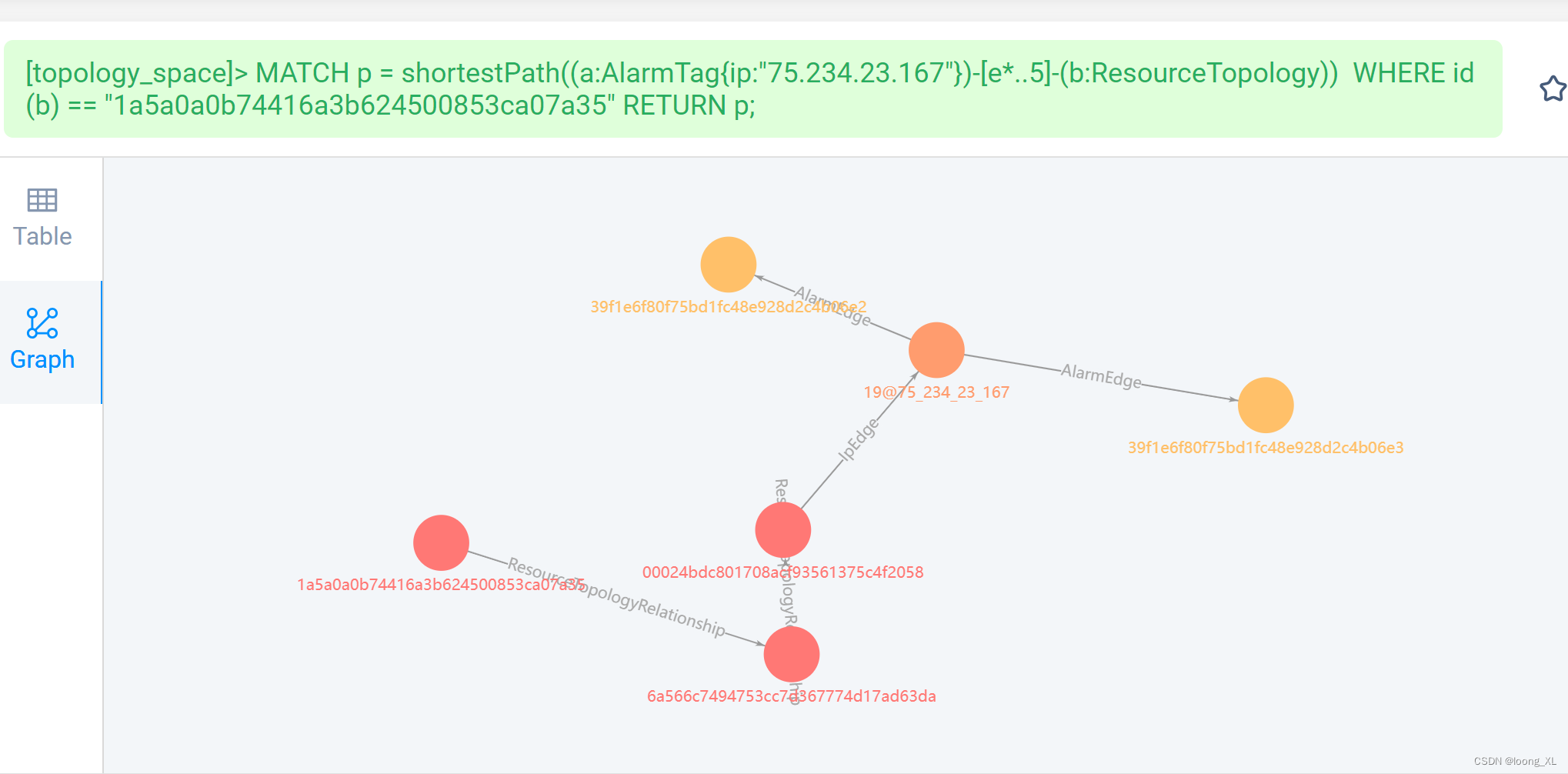 NebulaGraph 知识图谱数据库使用：nebula数据库连接使用_nebulagraph python-CSDN博客