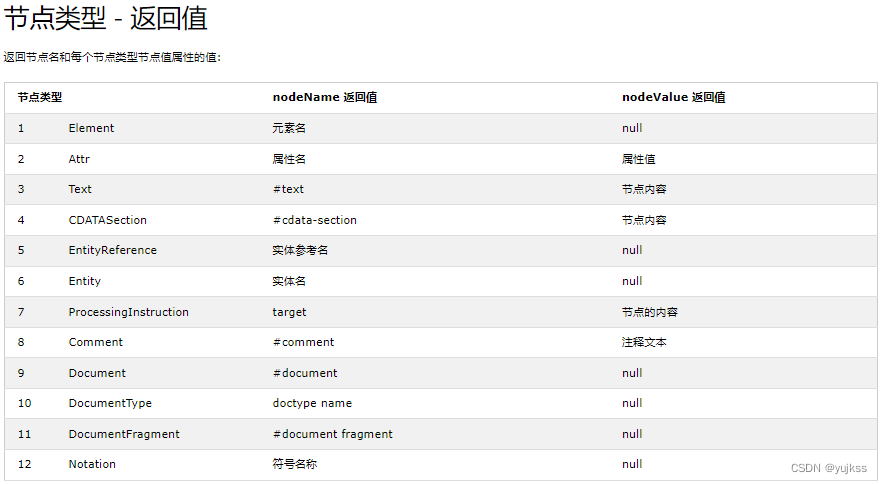 【JavaScript】JavaScript中的nodeName、nodeType、nodeValue区别_js nodename-CSDN博客