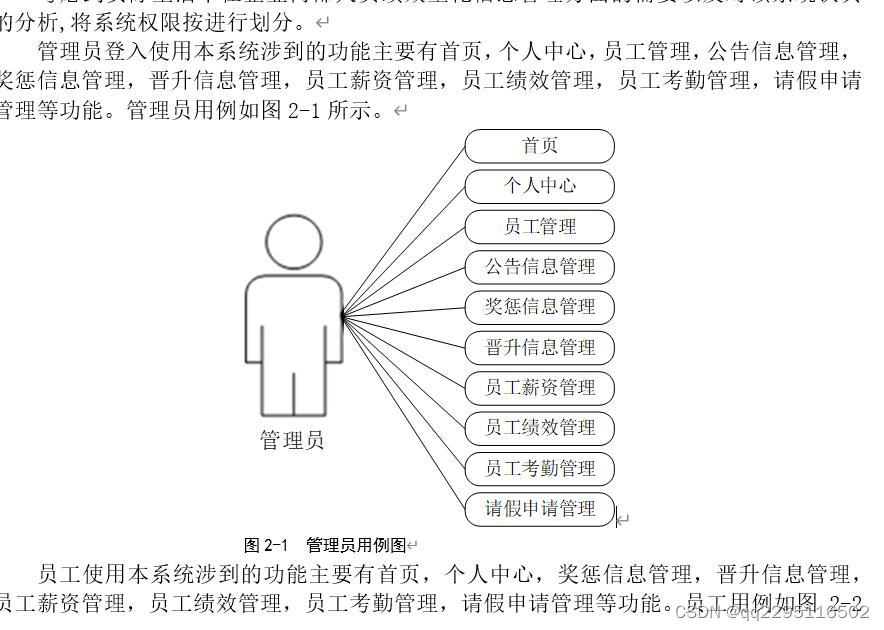 Springbootvue基于java的企业员工绩效量化管理系统绩效管理 用到java什么技术栈 Csdn博客
