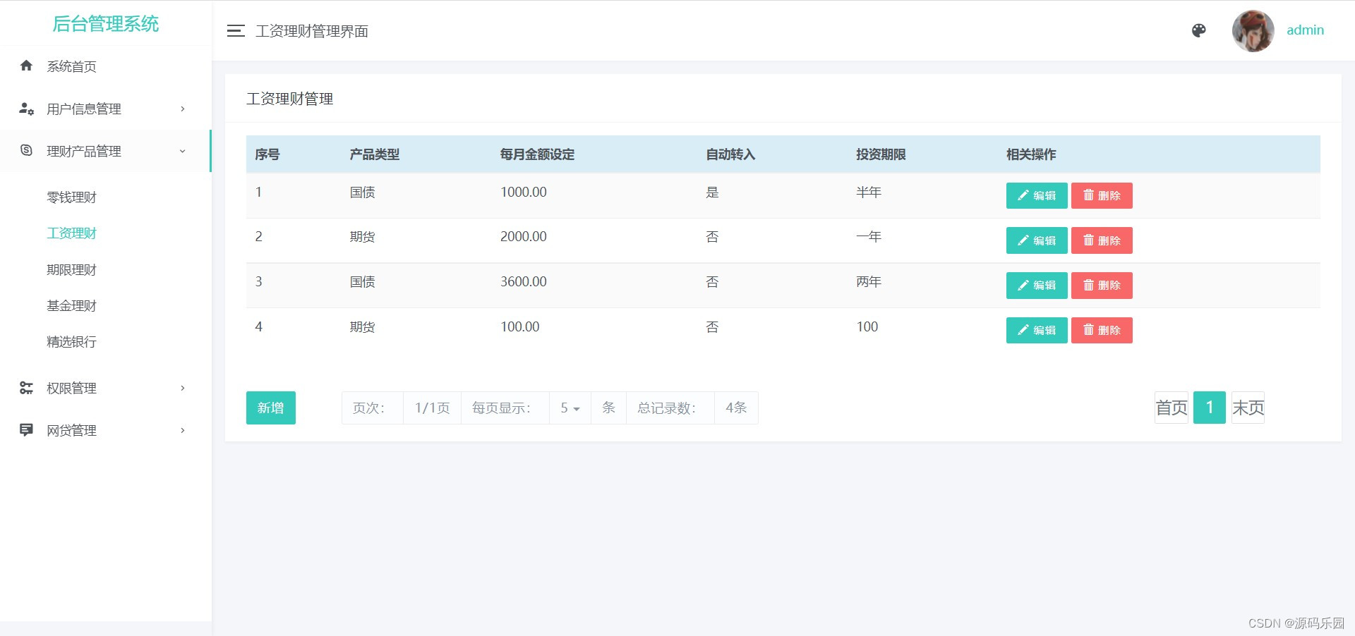 基于SSM+SpringBoot+MySQL+Thymelaf+Bootstrap的个人理财系统-CSDN博客
