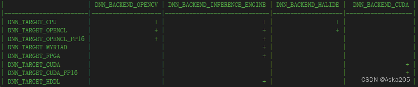Opencv Dnn模块模型推理（c实现）opencvaska205 腾讯云开发者社区 