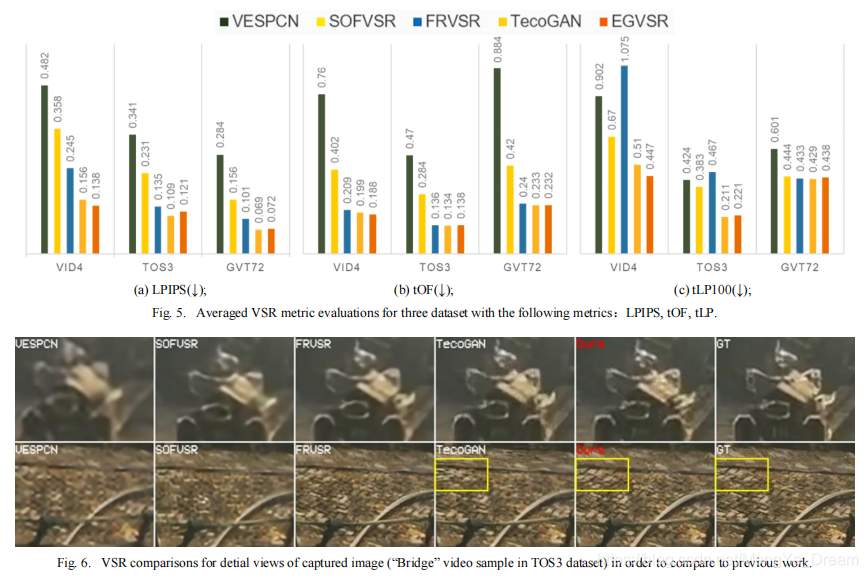 Real-Time Super-Resolution System of 4K-Video Based on Deep Learning----阅读阶段_egvsr超分-CSDN博客