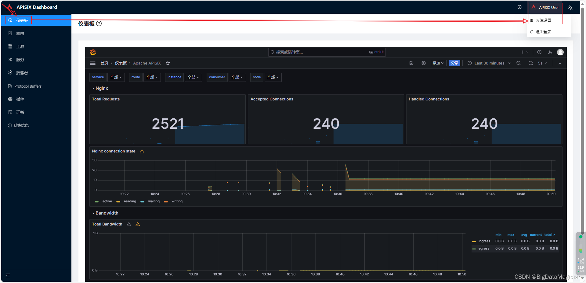 Api网关-使用Grafana可视化Apisix指标_apisix grafana-CSDN博客