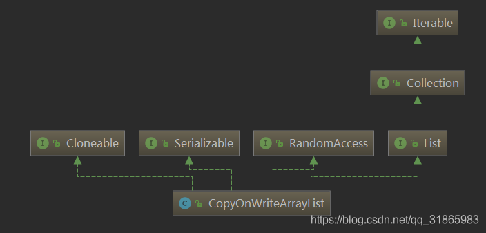 Java8 CopyOnWriteArrayList与CopyOnWriteArraySet 源码解析_java copyonwritearrayset 转成list-CSDN博客