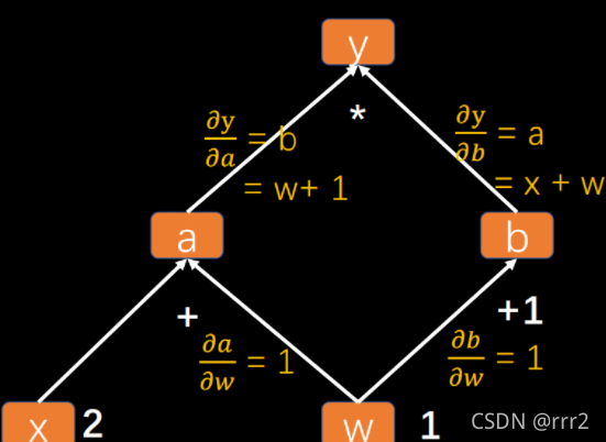 【pytorch】|hook函数_pytorch反向传播添加hook-CSDN博客