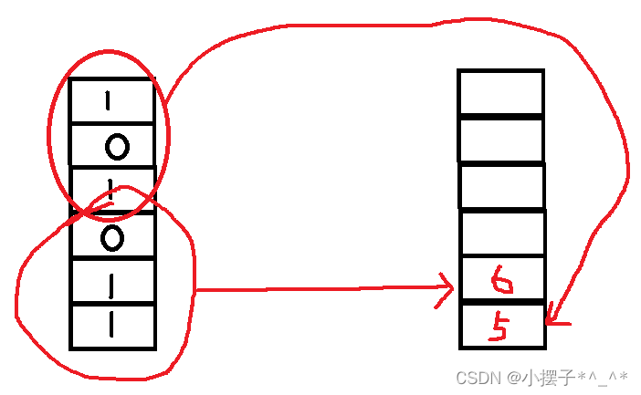 二进制转八进制_二进制转八进制代码-CSDN博客