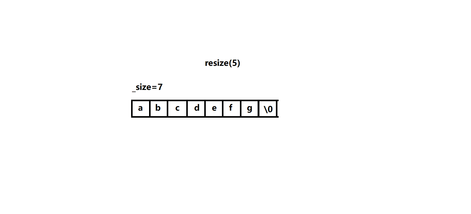 C++:string模拟实现(下)-CSDN博客