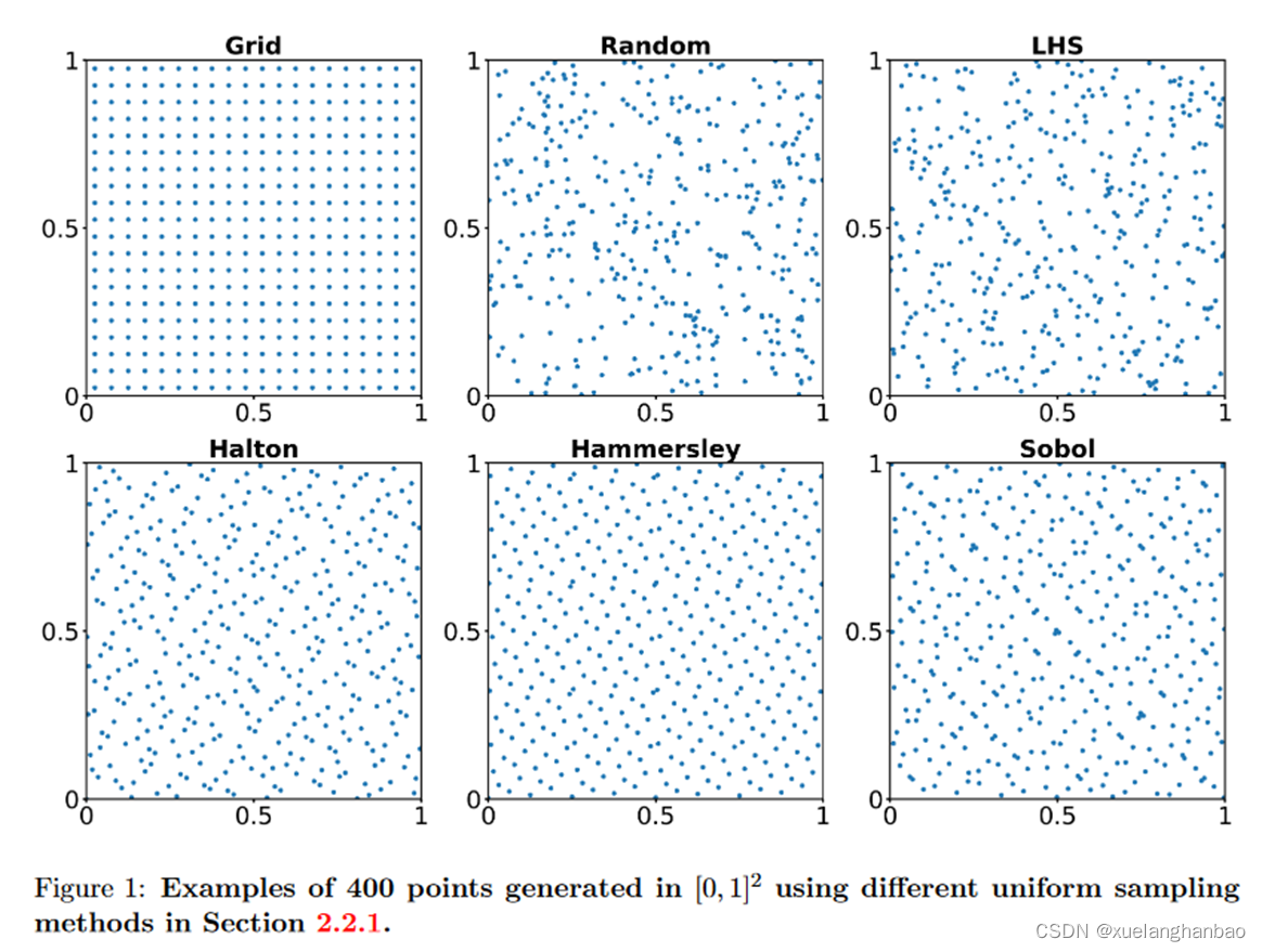 A comprehensive study of non-adaptive and residual-based adaptive ...