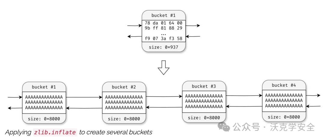 CVE-2024-2961：将phpfilter任意文件读取提升为远程代码执行（RCE）-CSDN博客
