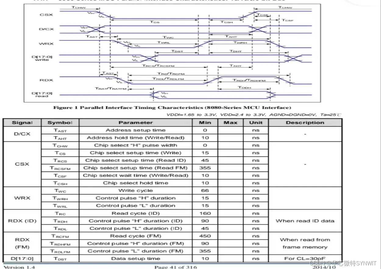 SWM341系列应用（MPU屏应用）_swm341 tft-CSDN博客