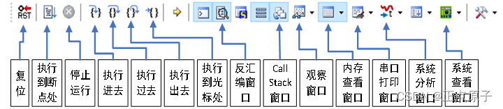 【正点原子stm32连载】 第四章 Stm32初体验 摘自【正点原子】stm32f103 战舰开发指南v12atk Xisp Csdn博客