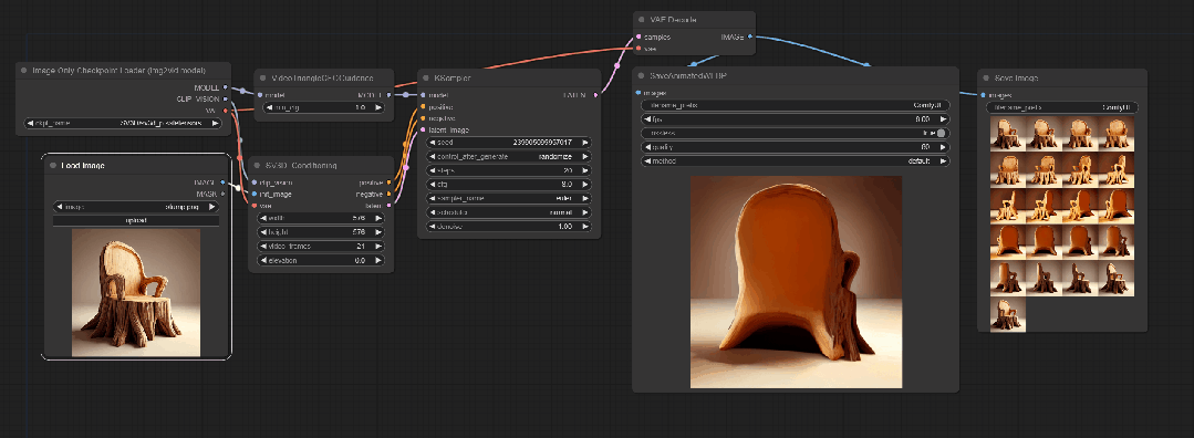 ComfyUI | 一图多视角，高分辨率生成3D多视图视频。_comfyui 3d-CSDN博客