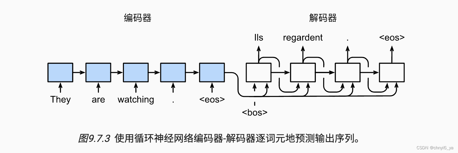87序列到序列学习（seq2seq）以及代码实现seq2seq代码 Csdn博客
