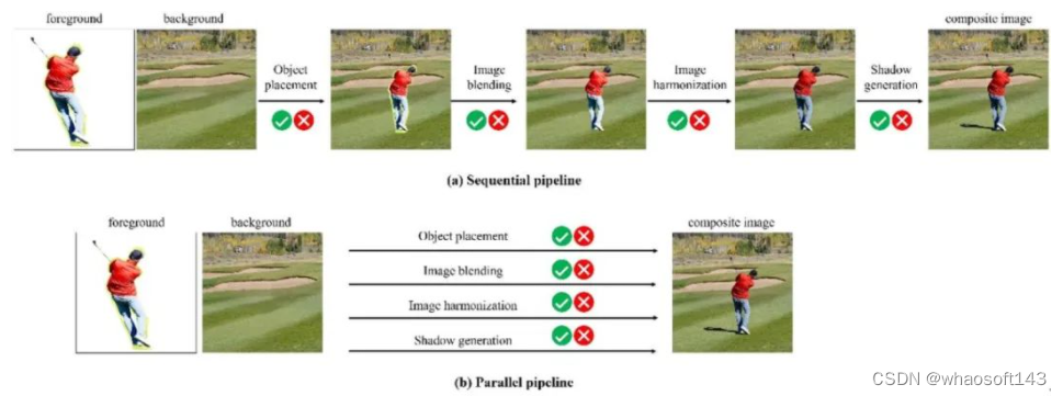 ControlCom-Image-Composition_controlcom: controllable image composition using d-CSDN博客