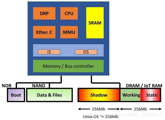 AP Memory IoT RAM——嵌入式物联网最佳存储解决方案_apmemory-CSDN博客
