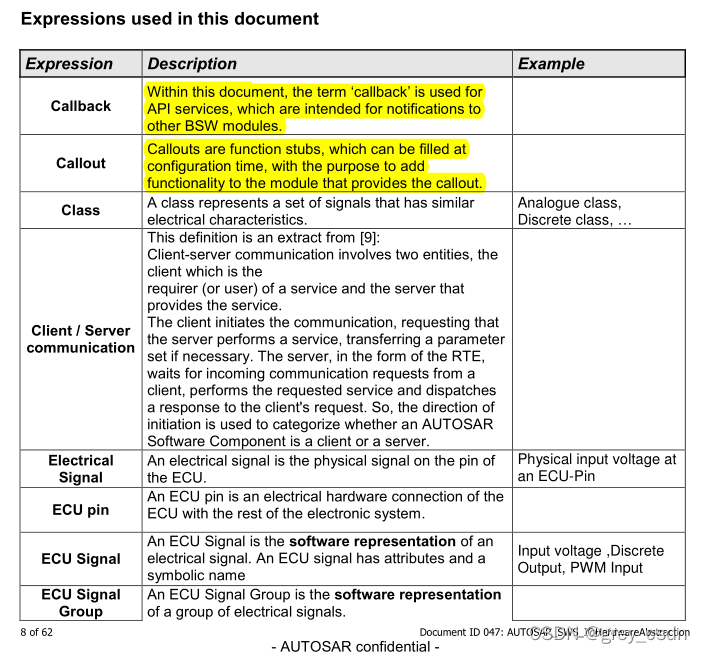 1103_AUTOSAR_SWS_IOHardwareAbstraction_学习笔记1_滤波 debance-CSDN博客
