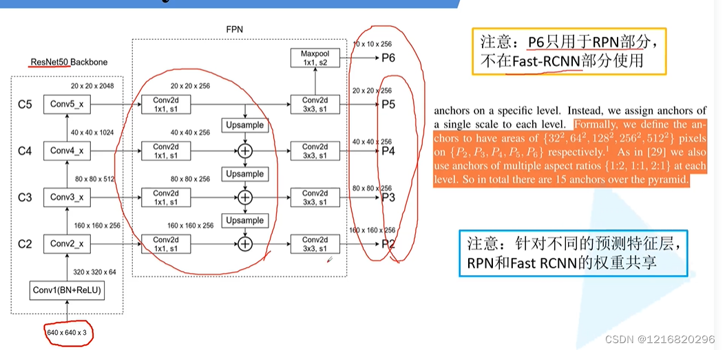 FPN学习笔记_fpn上采样-CSDN博客