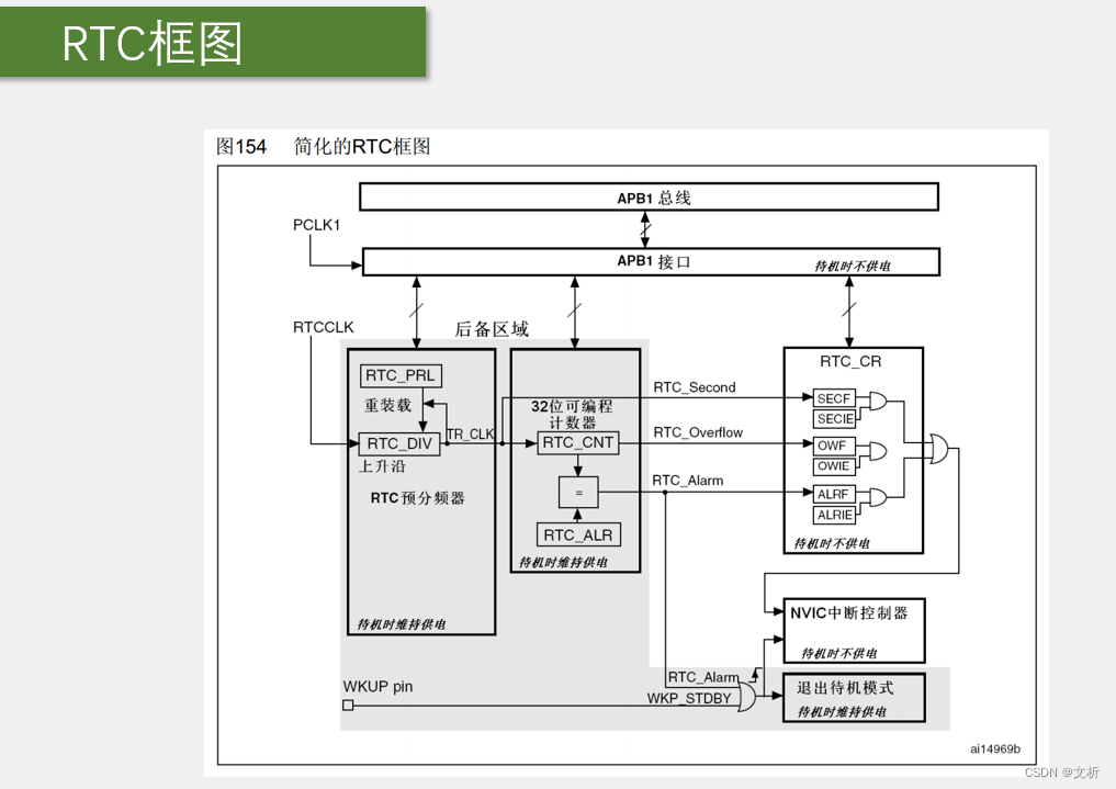 STM32的BKP与RTC简介_rtc引脚-CSDN博客