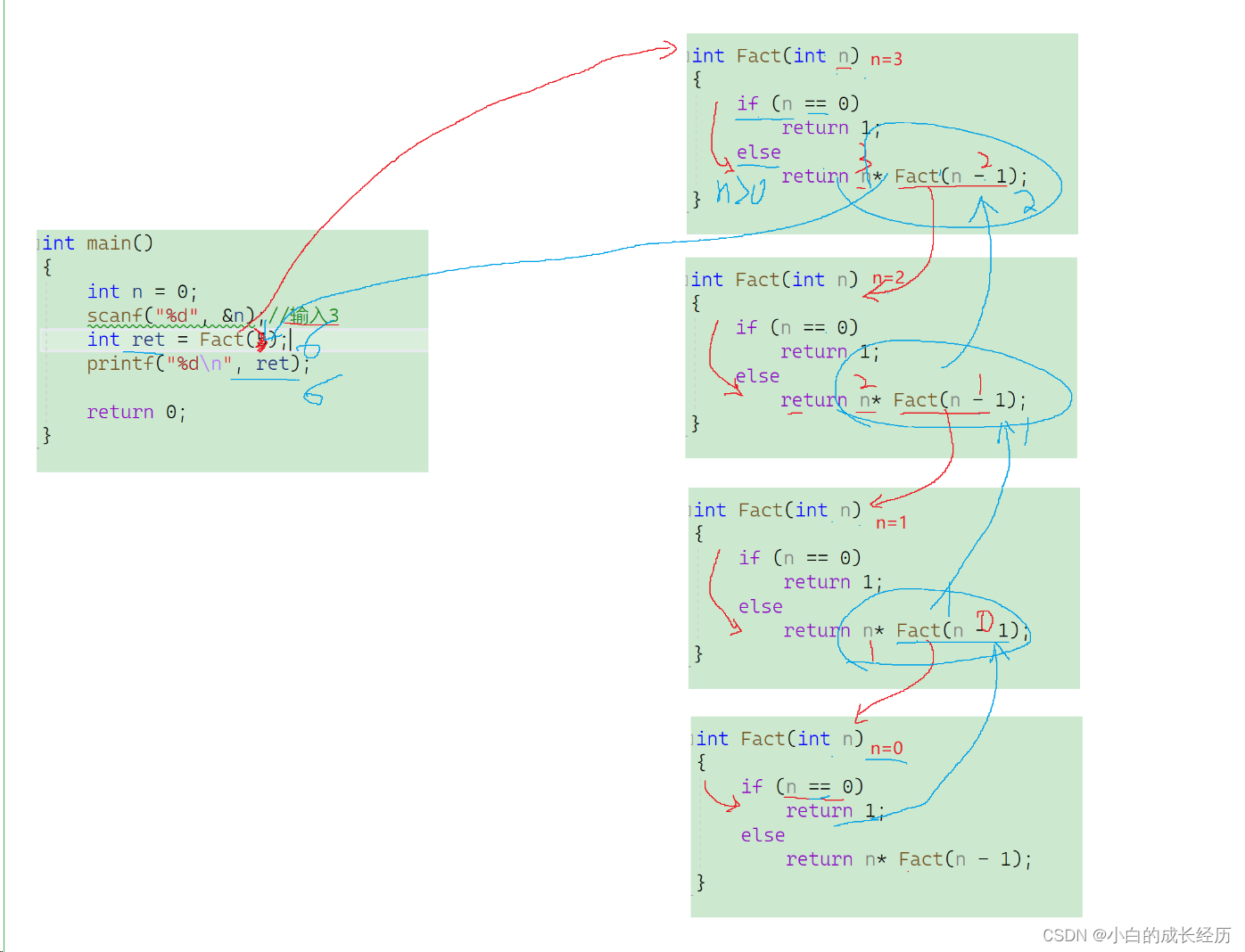 第6讲：函数调用和函数递归（含汉诺塔问题）_函数递归调用和汉诺塔的实现-CSDN博客