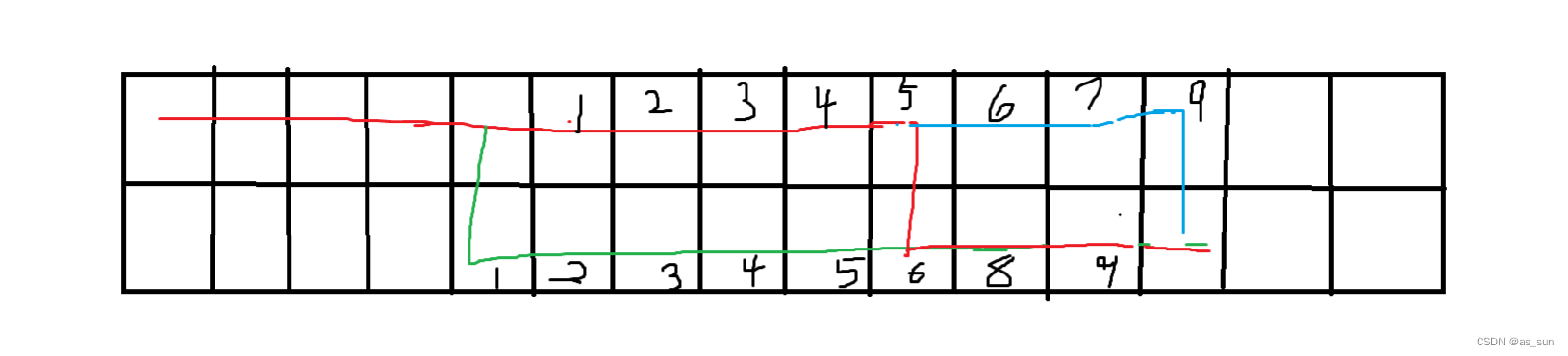 Codeforces Round 930 (Div. 2)题解-CSDN博客