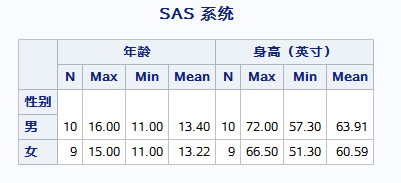 SAS PROC TABULATE学习笔记01-CSDN博客
