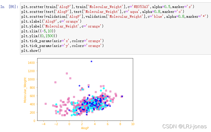 Python 制作散点图 scatter plot_python绘制scatter plot-CSDN博客