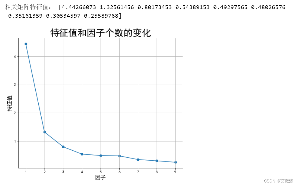 Python实现因子分析(附案例实战)python因子分析 Csdn博客