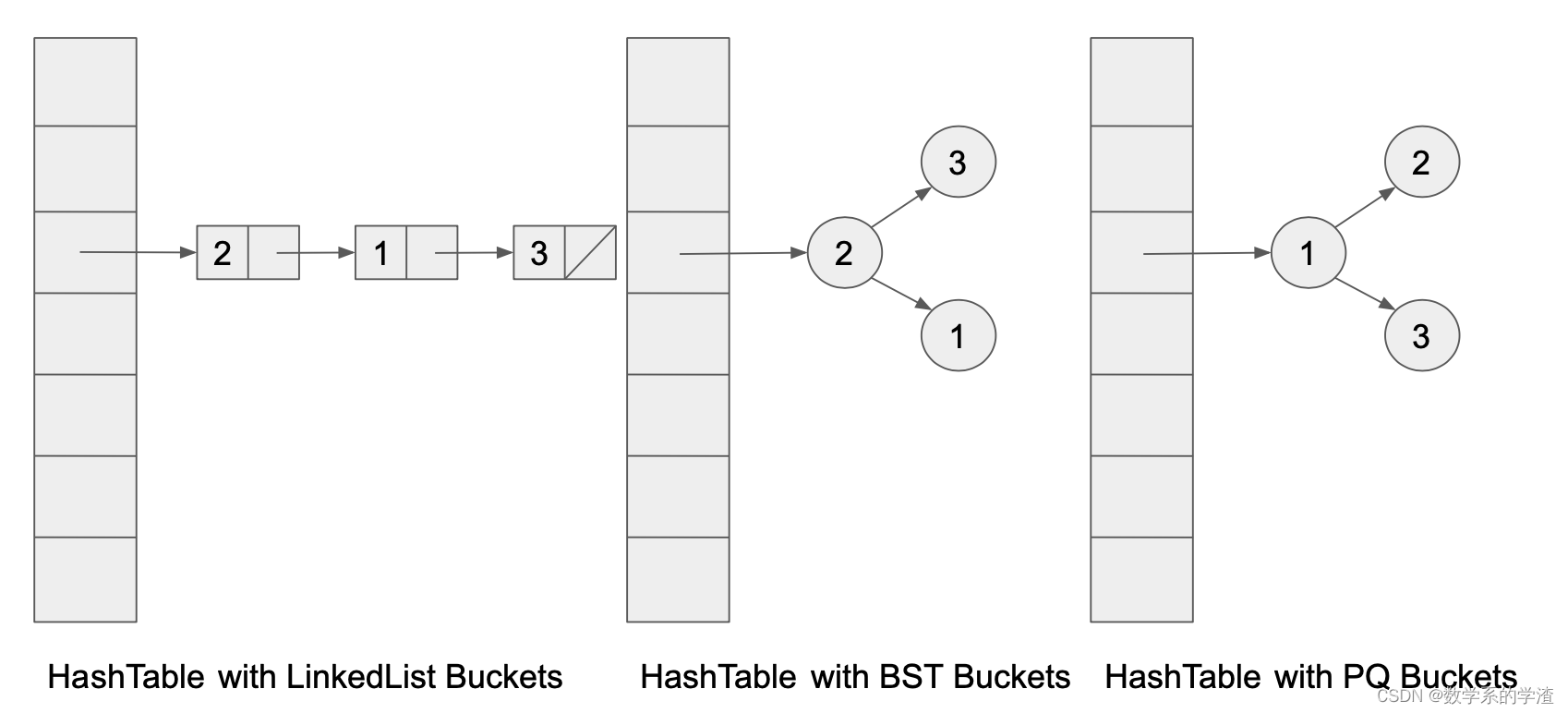 cs61b-sp21笔记_cs61b sp21获取 java 库-CSDN博客