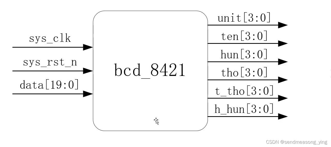 数码管的动态显示（二）_8421数码管显示-CSDN博客