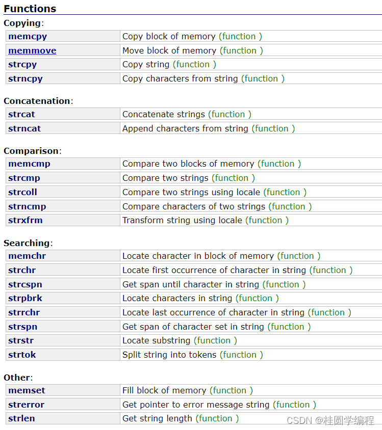 (strcpy,strstr,strlen,strcat,strncpy,strncat)最细讲解字符串函数_strstr strcmp-CSDN博客