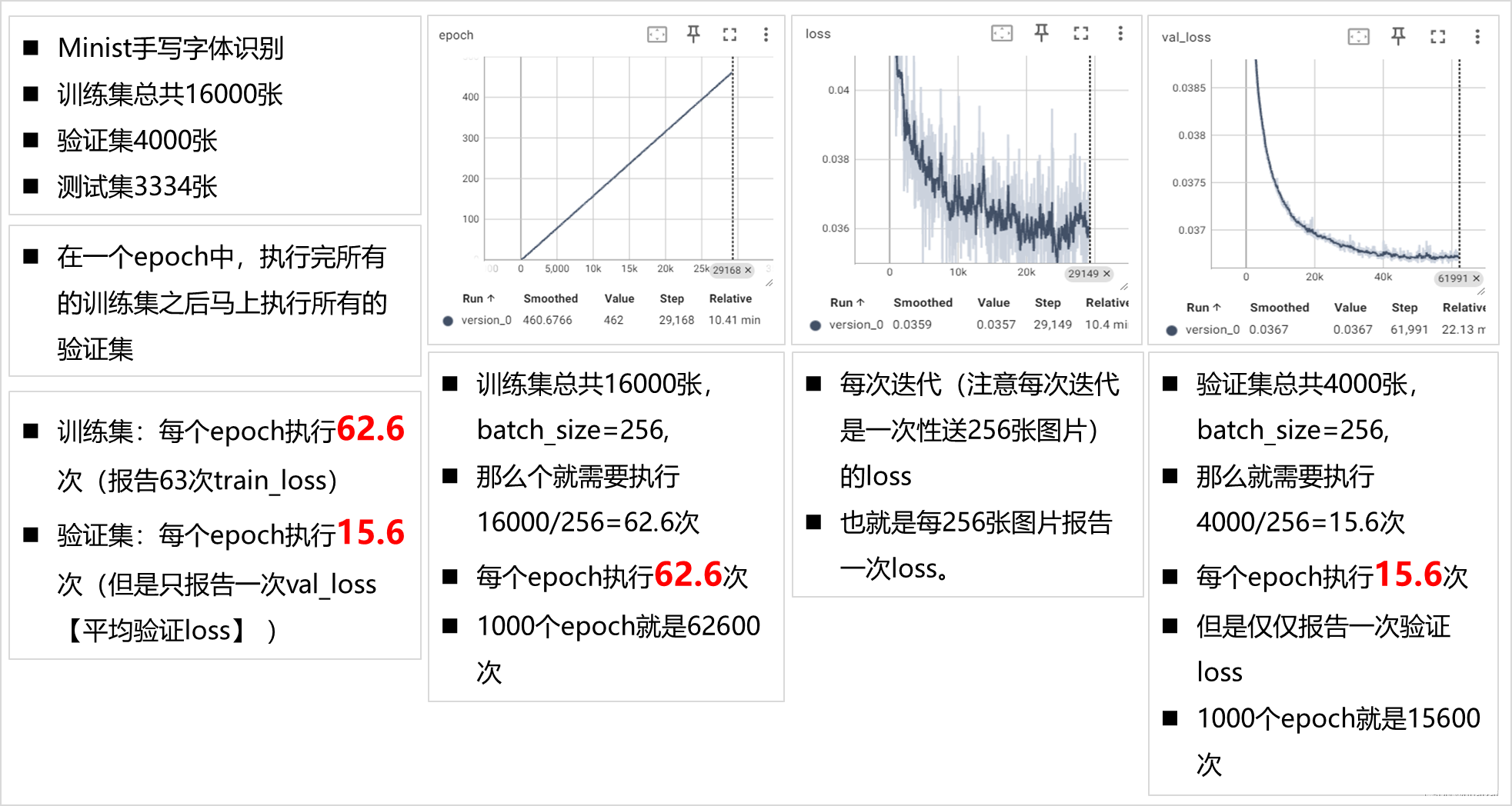 Pytorch Lighting使用教程(mnist为例)pytorch Lightning Csdn博客
