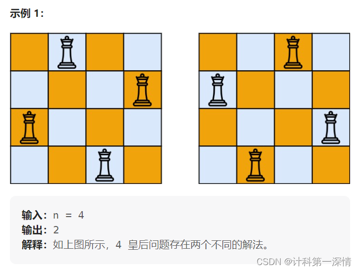 Leetcode刷题（python版）——topic52n 皇后 Iileetcode 52 Python Csdn博客 4104