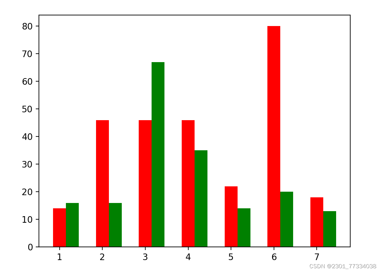 使用matplotlib绘制简单图标matplotlib生成小图标 Csdn博客