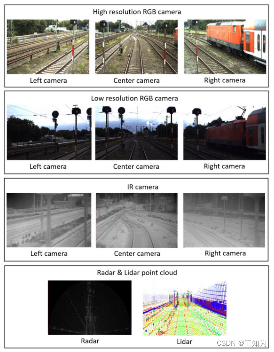Multi-Modal 3D Object Detection in Long Range and Low-Resolution ...