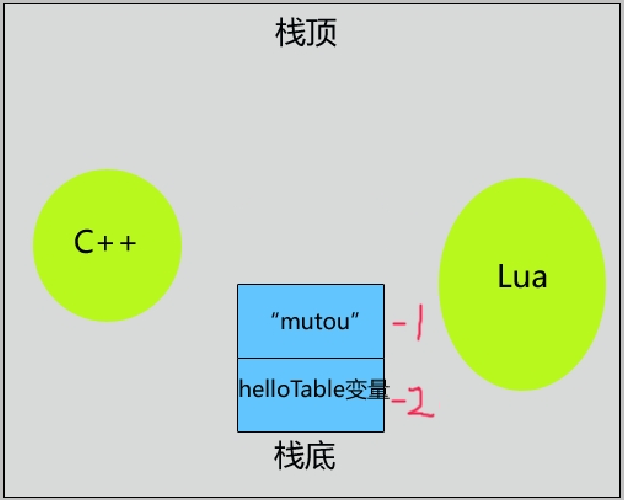php获取lua元素值,获取Lua表结构（table）数据实例-CSDN博客