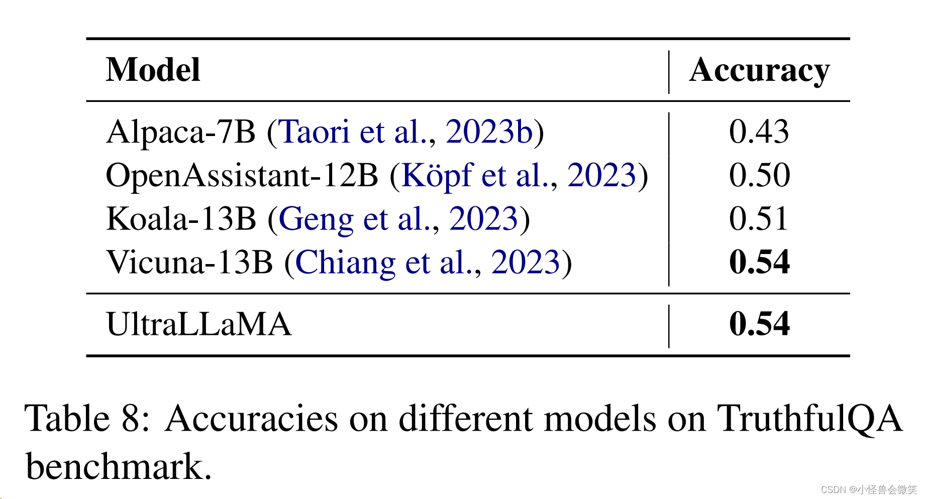 大模型：高质量对话数据生成，Enhancing Chat Language Models by Scaling High-quality Instructional Conversations ...