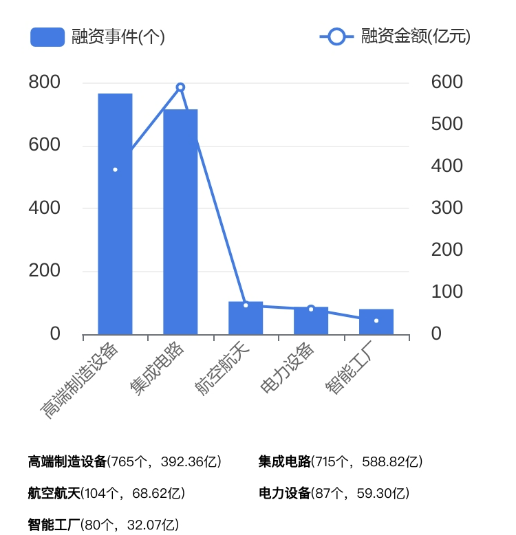 2023年投融资报告：414家中国企业完成IPO，同比下降19%；深创投收获22个IPO；中金资本、英伟达捕获最多新晋独角兽-CSDN.NET
