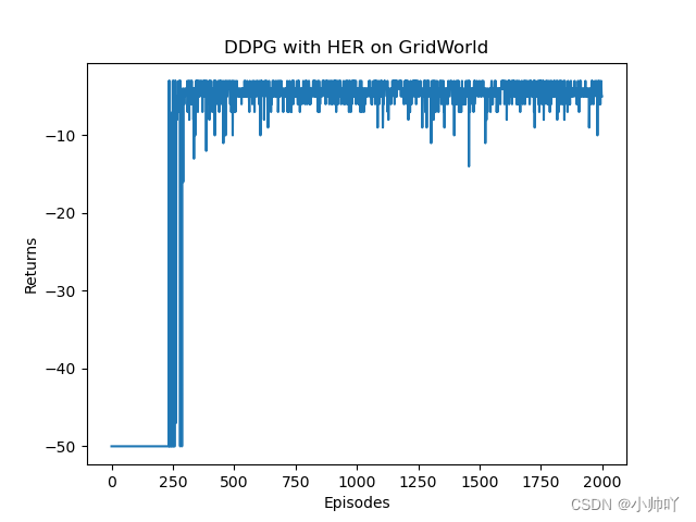 【动手学强化学习】DDPG+HER_动手学强化学习 pdf-CSDN博客