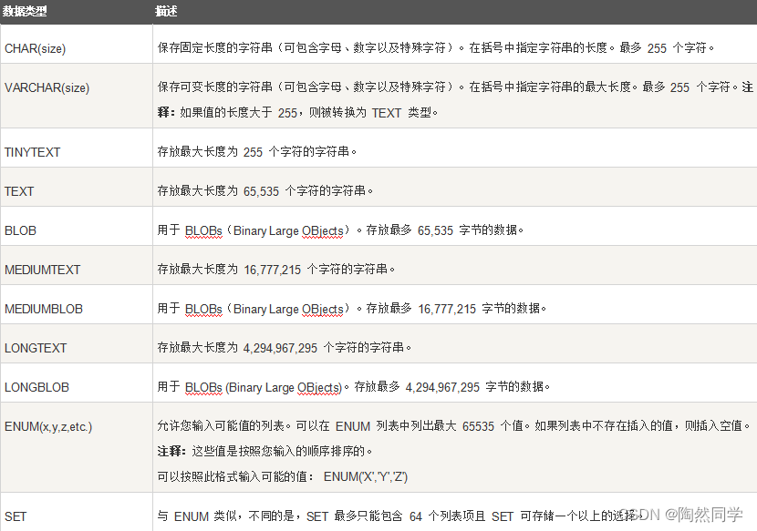 【mysql】sql 用于各种数据库的数据类型sql格式 Csdn博客
