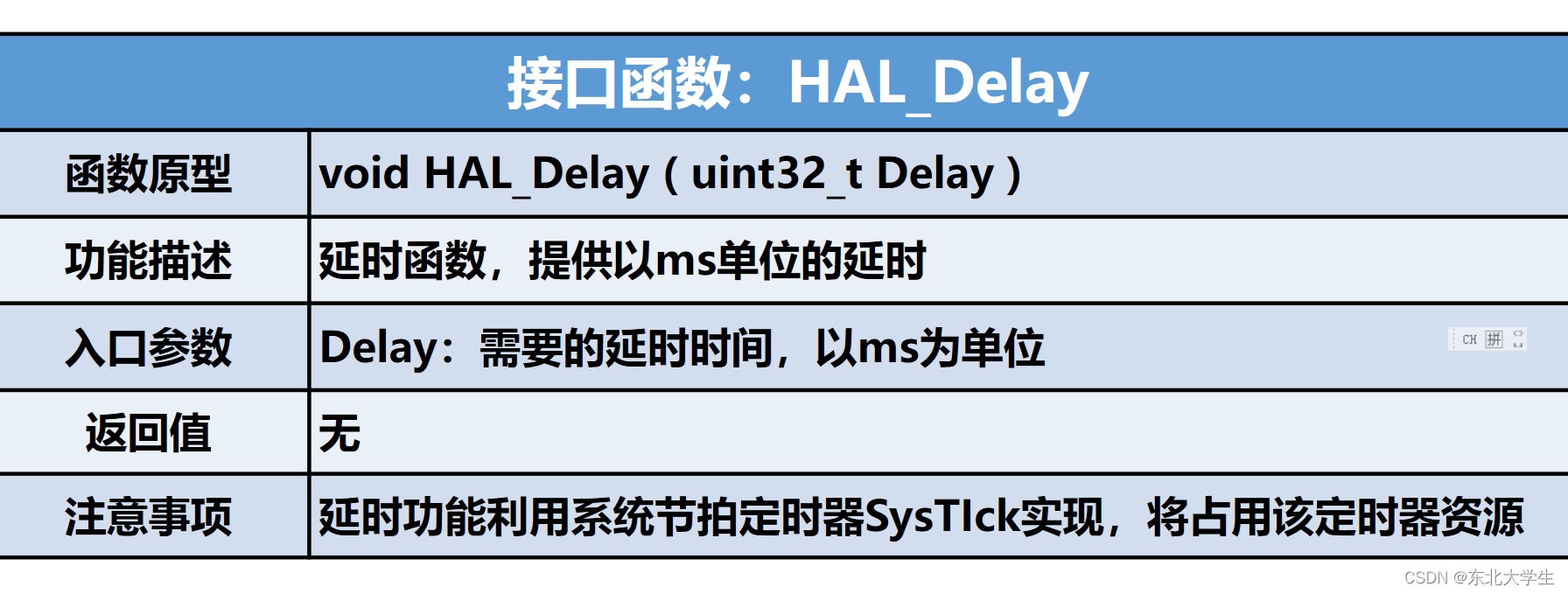 Stm32f103c8t6基础开发教程,利用hal库函数点亮led灯,并让他闪烁。stm32f103c8t6编程教程 Csdn博客