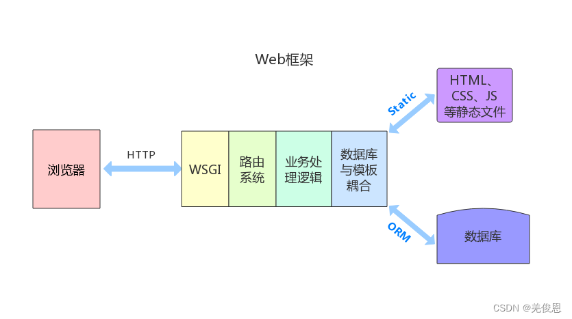 Python项目Flask ipv6双栈支持改造-CSDN博客
