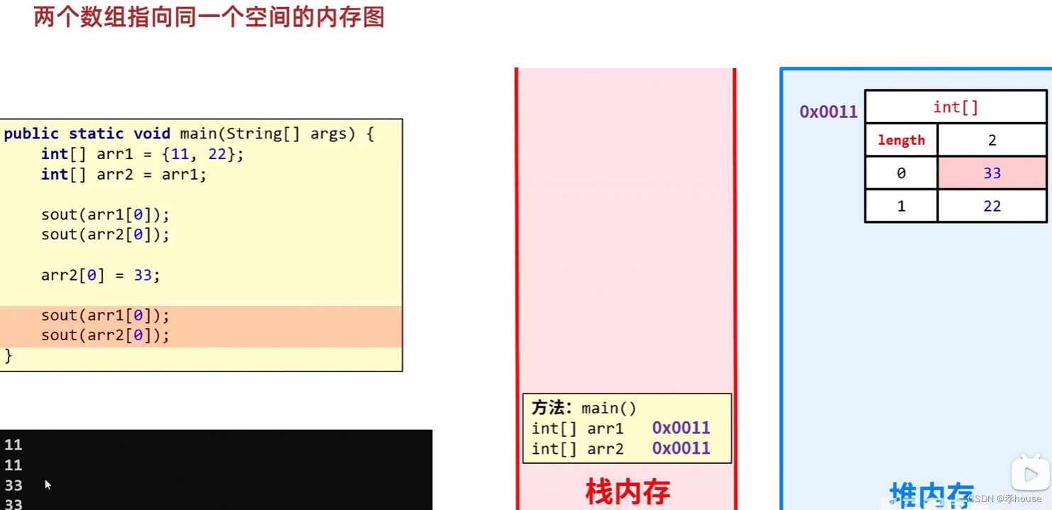 数据结构中关于数组的总结(java)数据结构数组创建销毁读写 Csdn博客