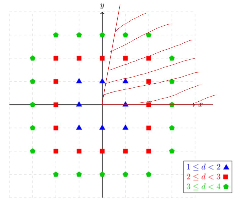 Codeforces Round 944 (Div. 4)（A,B,C,D,E,F,G,H）-CSDN博客