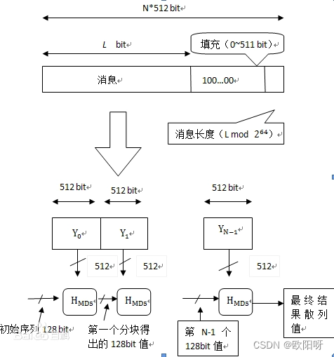 在vue中获取文件的Md5值，以上传图片与视频为例_vue计算文件md5-CSDN博客