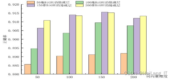 毕业设计:基于深度学习的垃圾邮件过滤系统svm 算法垃圾邮件过滤 Csdn博客